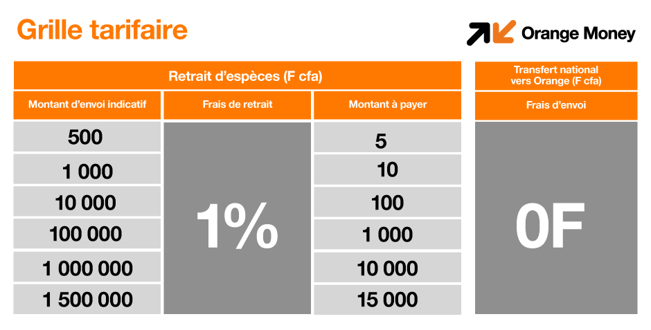 Tarifs Orange Money | Orange Côte d’Ivoire