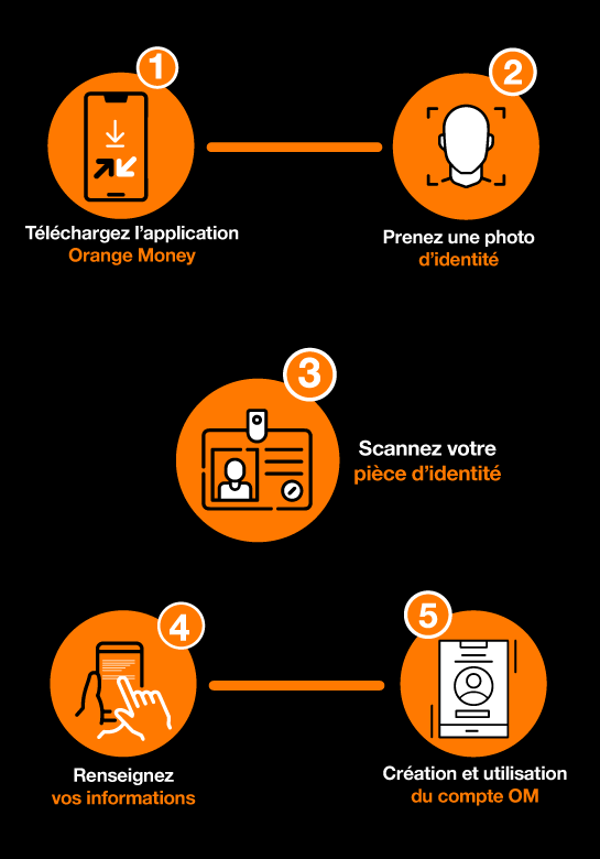 Ouvrir un compte Orange Money | Orange Côte d’Ivoire Ouvrir un compte Orange Money | Orange Côte d’Ivoire