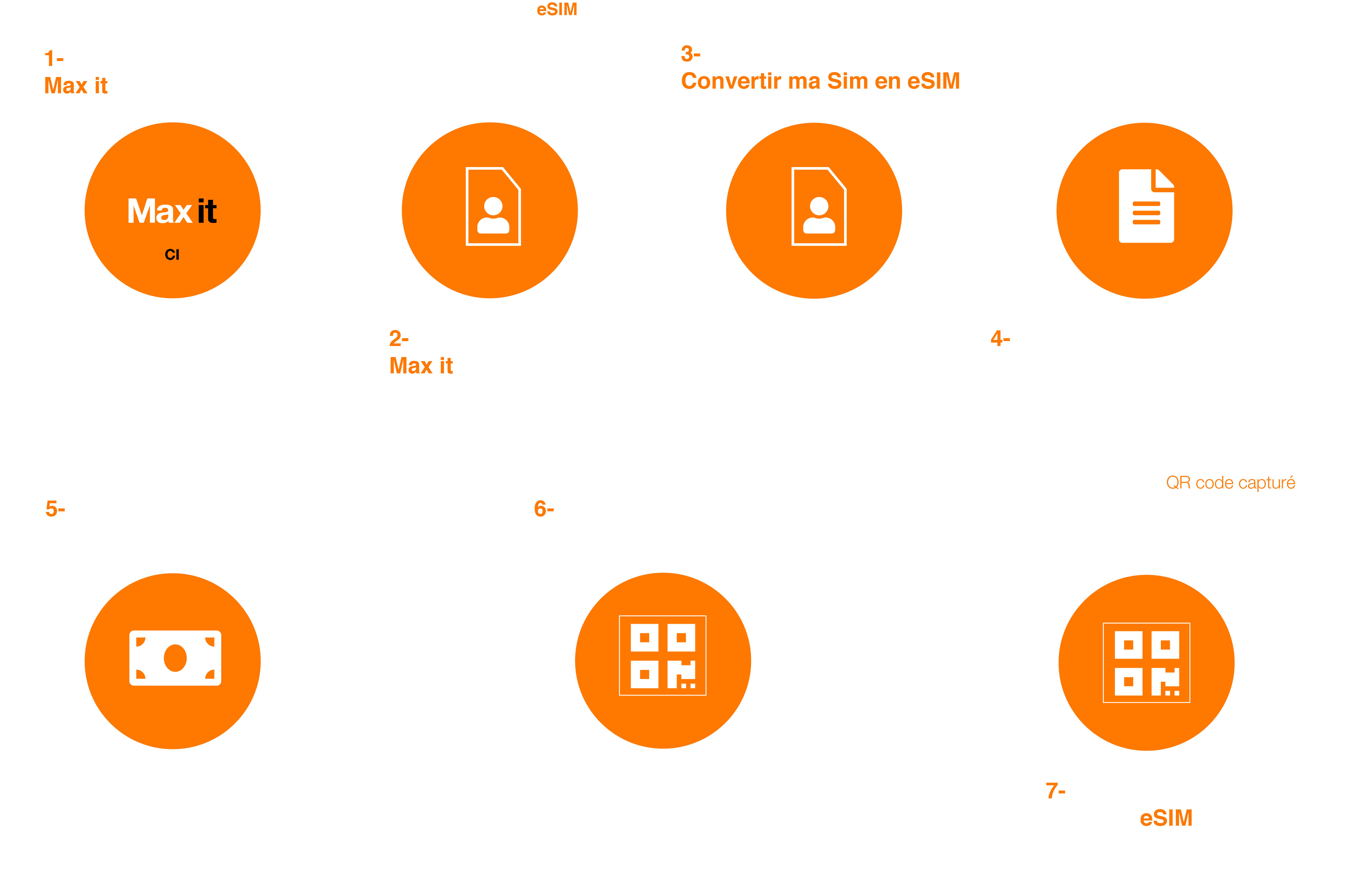 e-SIM | Orange Côte d’Ivoire